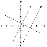 SparkNotes: GRE: Algebra